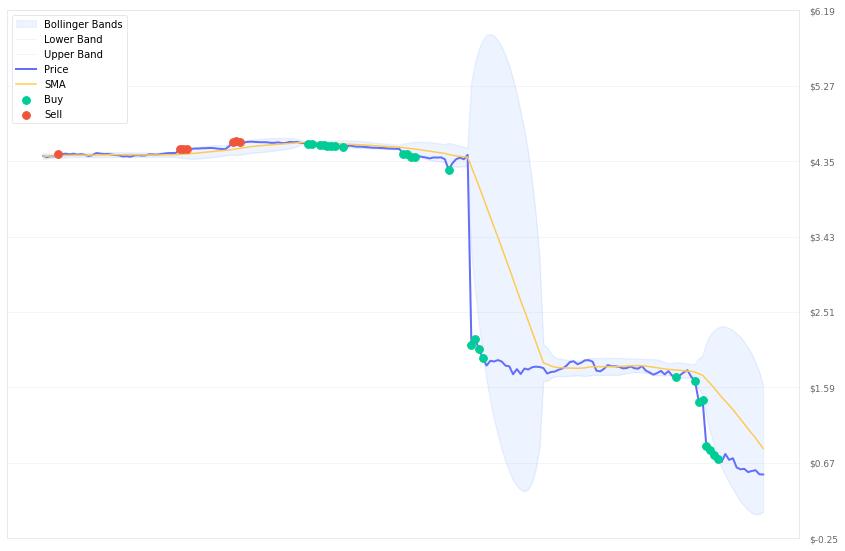 Fasttoken Полосы Боллинджера