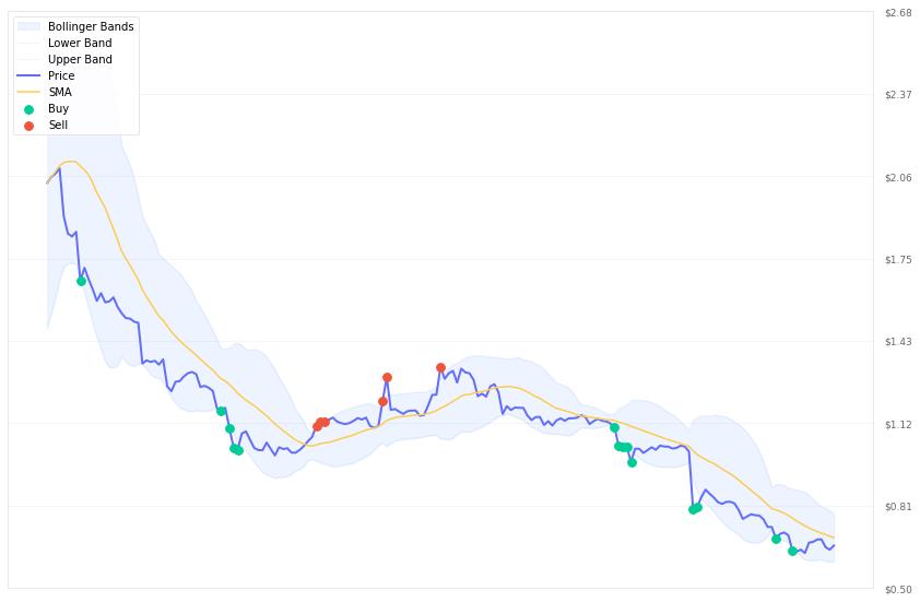 FC Barcelona Fan Token MACD