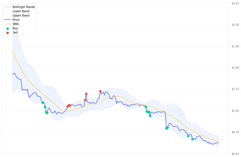FC Barcelona Fan Token MACD