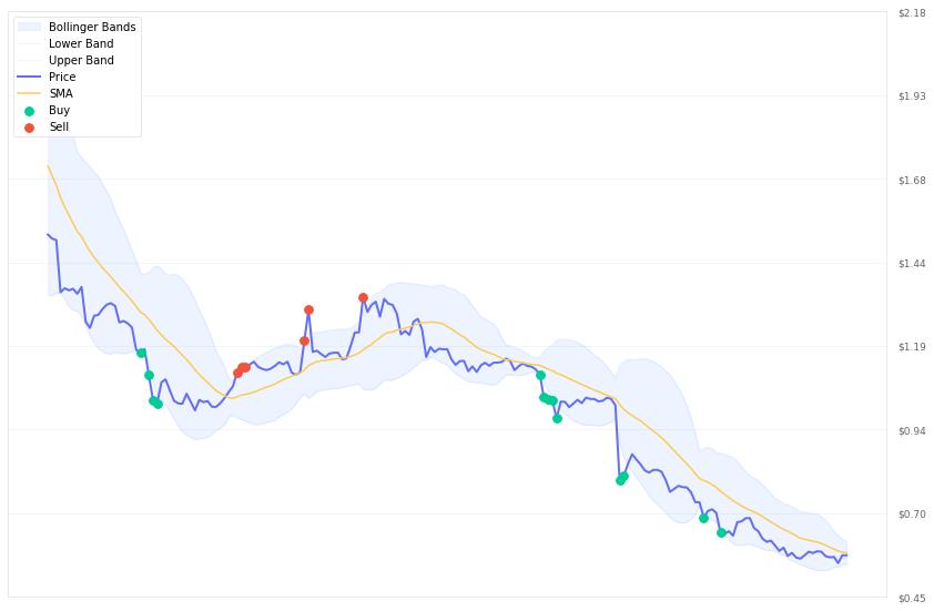 FC Barcelona Fan Token MACD
