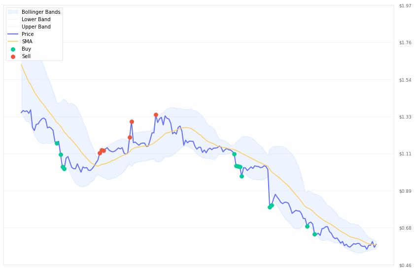 FC Barcelona Fan Token MACD