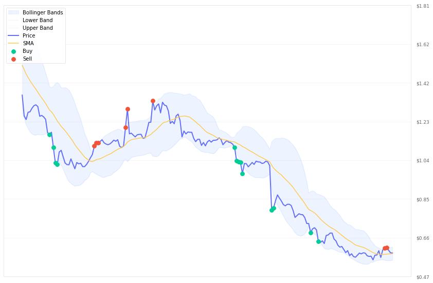 FC Barcelona Fan Token MACD