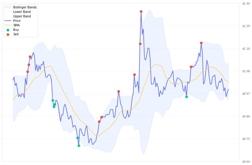 FC Porto Boillinger Bands