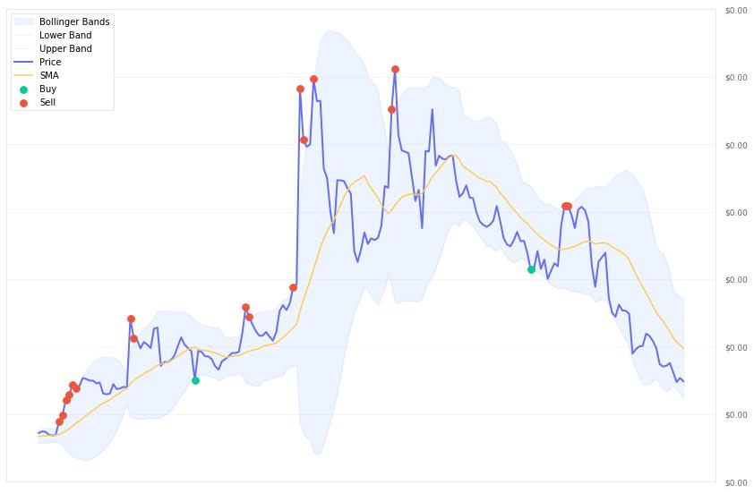Feisty Doge NFT MACD