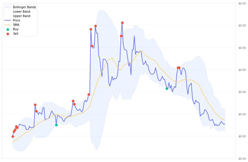 Feisty Doge NFT MACD