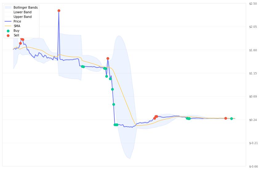 Fellaz Boillinger Bands
