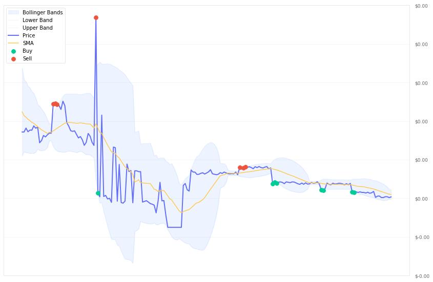 Ferrum Network Boillinger Bands