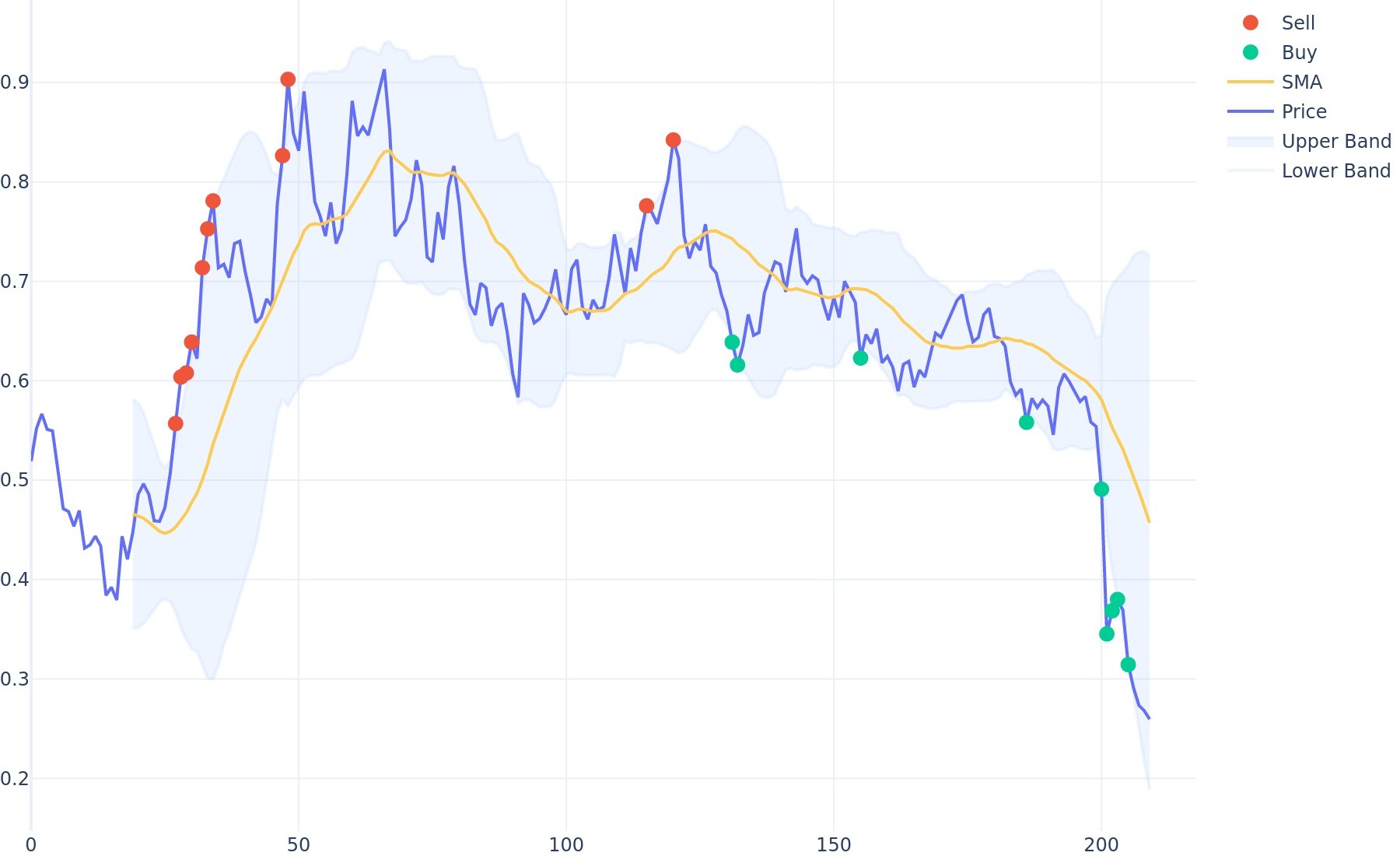 Fetch Bollinger Bands