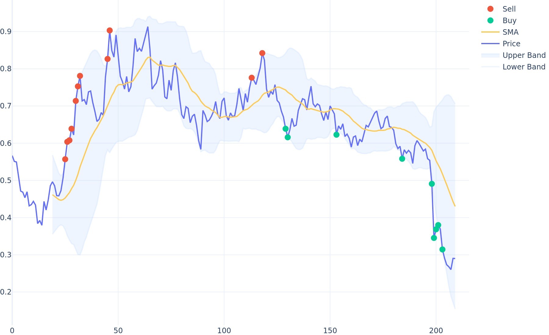 Fetch Bollinger Bands