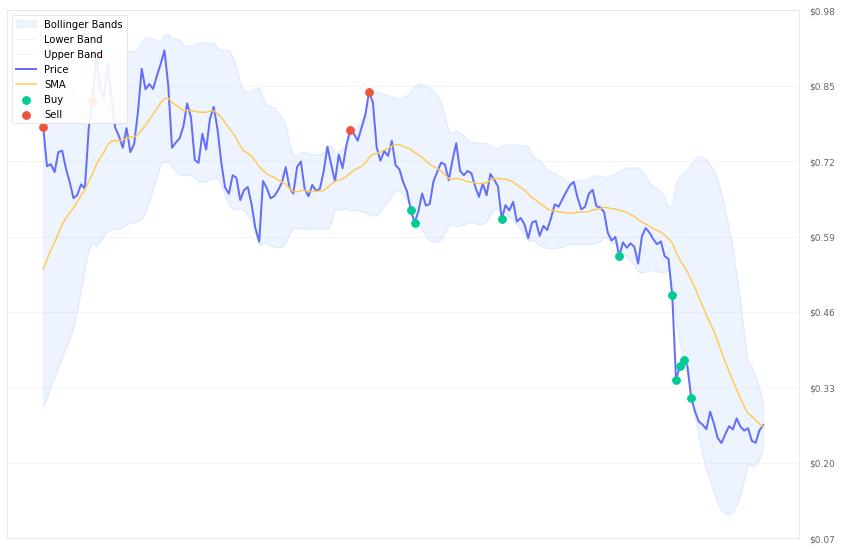 Fetch Boillinger Bands