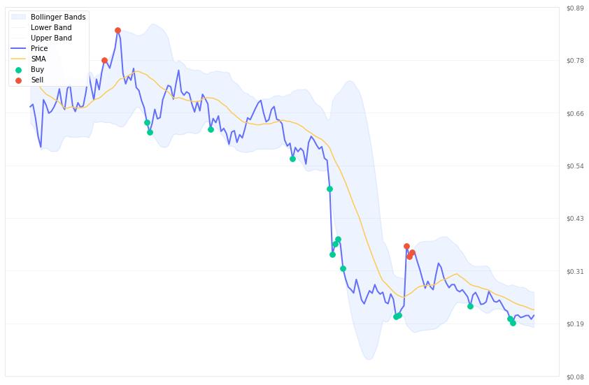 Fetch Bollinger Bands