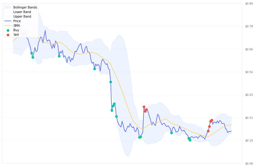 Fetch Bollinger Bands