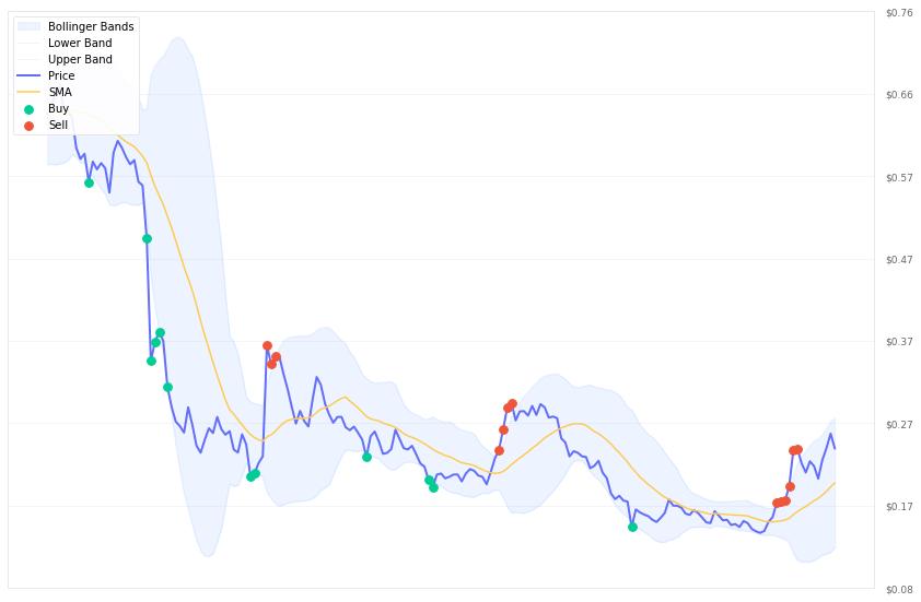 Fetch Bollinger Bands