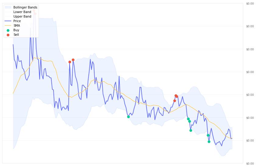 Fi - Ai With Daddy Issues MACD