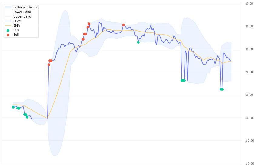 Findora Bollinger Bands