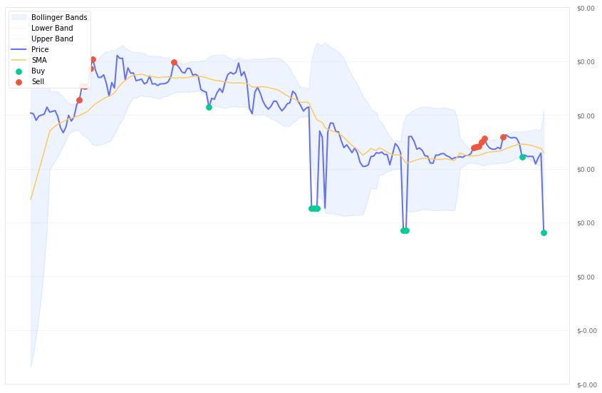 Findora Полосы Боллинджера