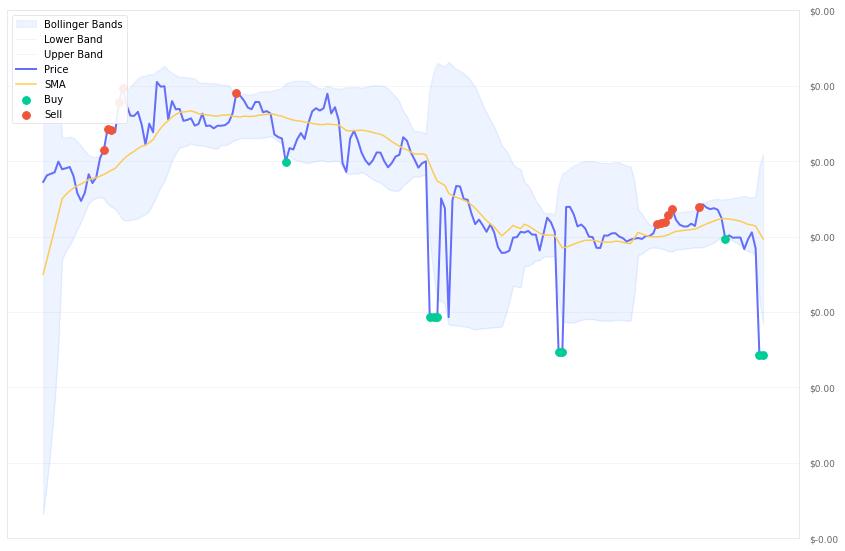 Findora Bollinger Bands
