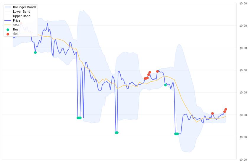 Findora Полосы Боллинджера