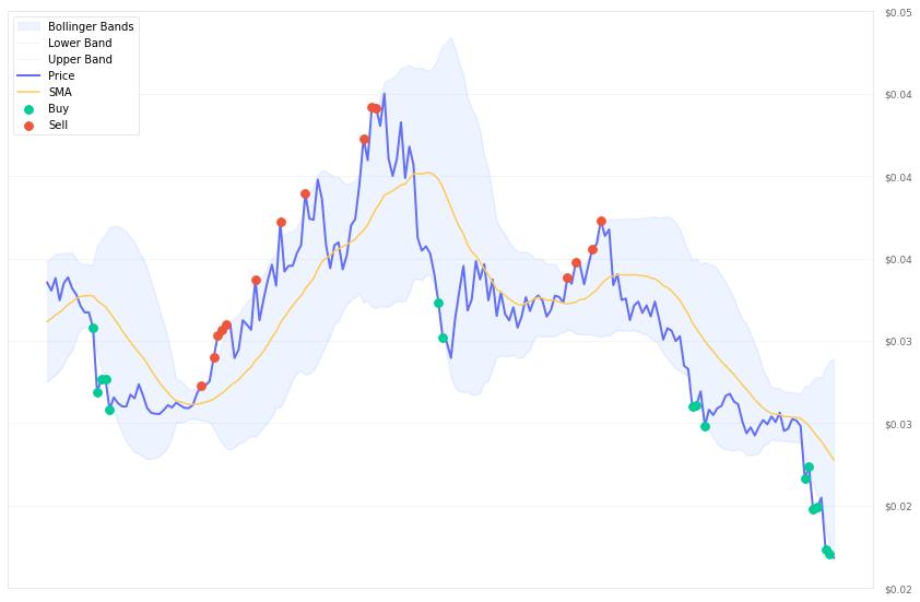 FIO Protocol Полосы Боллинджера