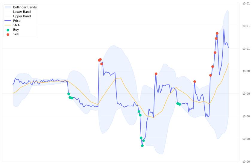 FireStarter Bollinger Bands