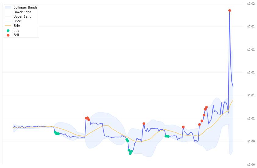 FireStarter Boillinger Bands