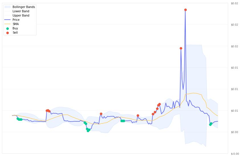FireStarter Полосы Боллинджера