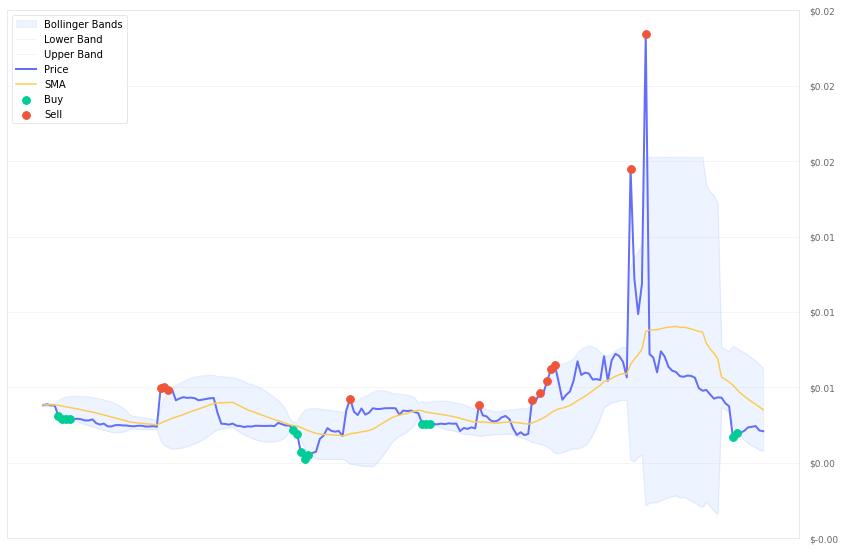 FireStarter Bollinger Bands