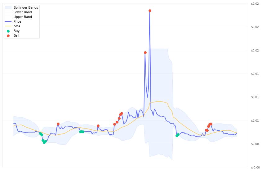 FireStarter Bollinger Bands