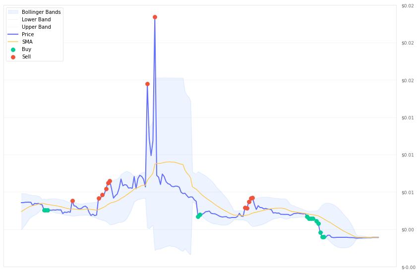 FireStarter Bollinger Bands
