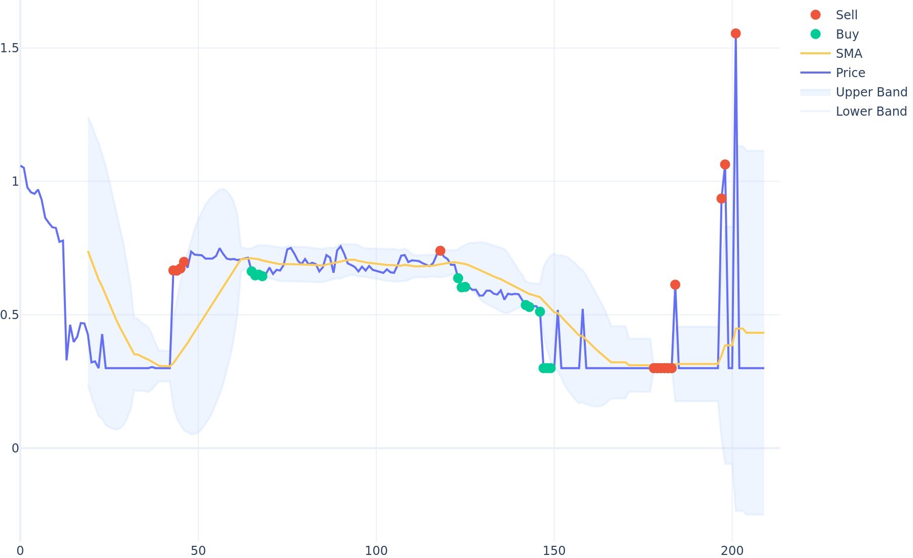 Firo Bollinger Bands