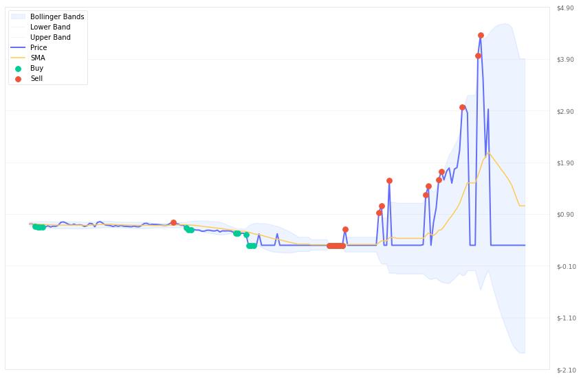 Firo Boillinger Bands