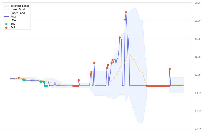 Firo Bollinger Bands