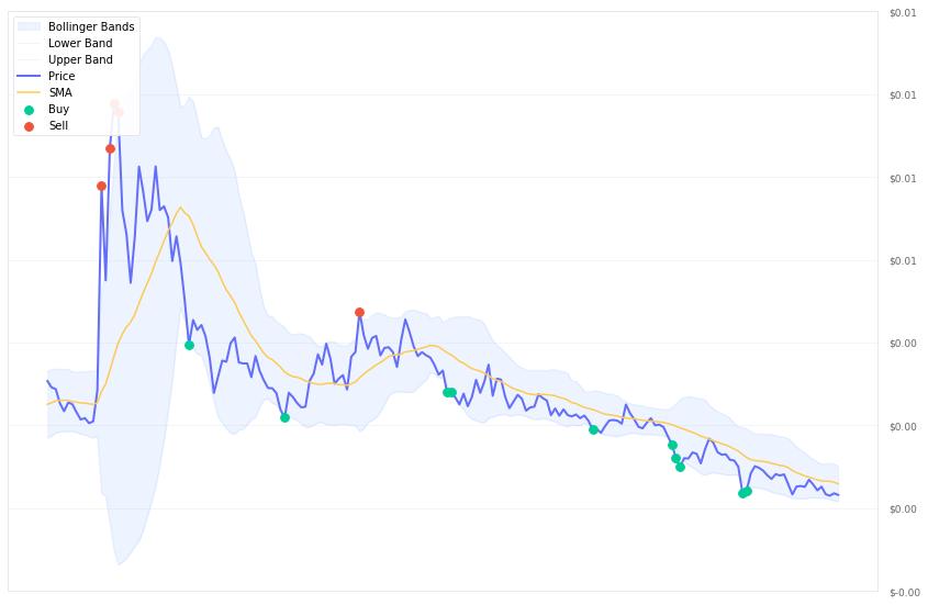 First Convicted Raccon Fred Bollinger Bands