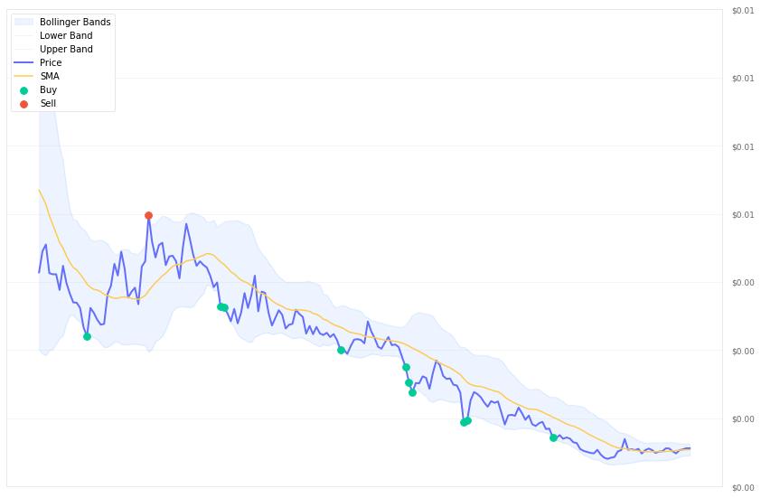 First Convicted Raccon Fred Bollinger Bands