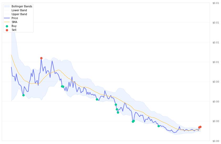 First Convicted Raccon Fred Полосы Боллинджера