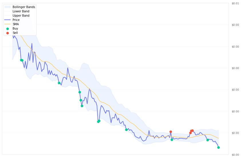 First Convicted Raccon Fred Bollinger Bands