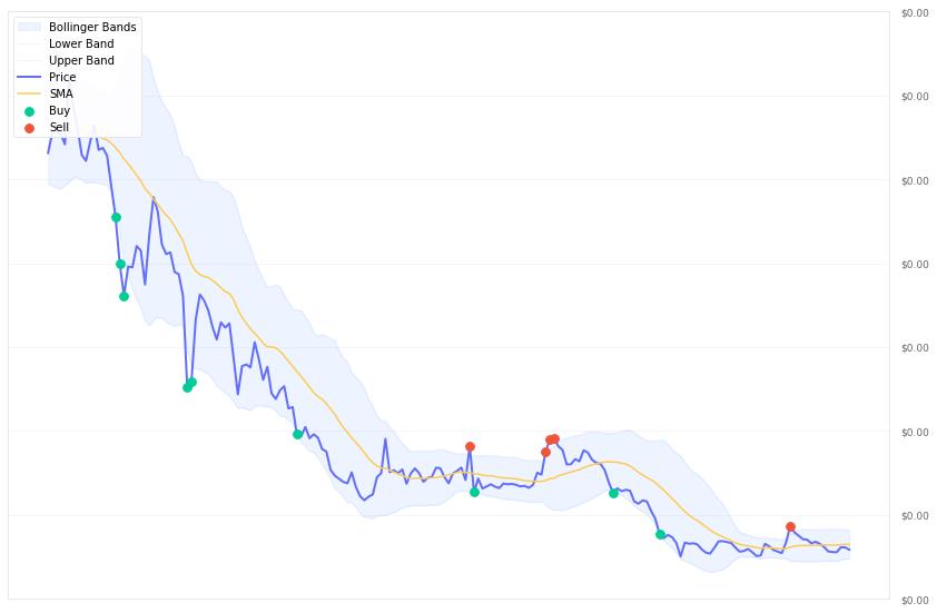 First Convicted Raccon Fred Bollinger Bands