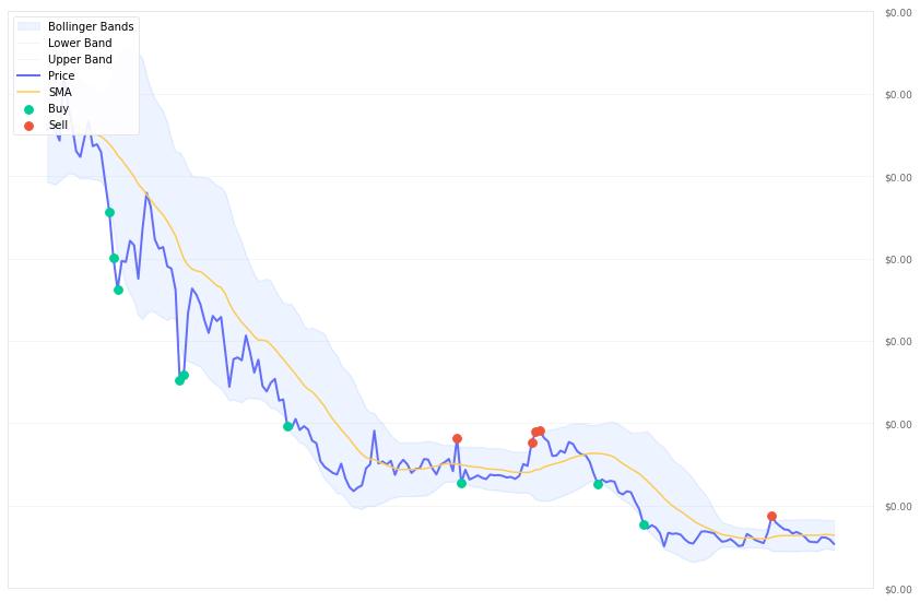 First Convicted Raccon Fred Bollinger Bands