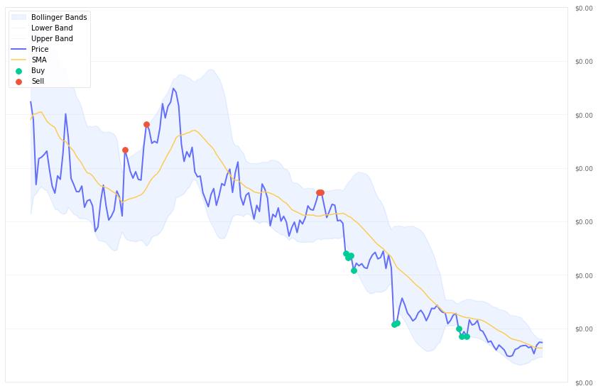 Neiro (First Neiro On Ethereum) MACD