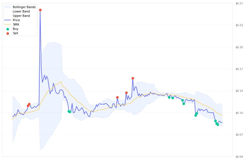 Flamengo Fan Token MACD