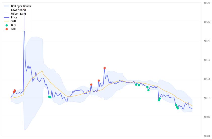 Flamengo Fan Token MACD