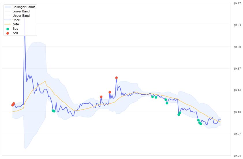 Flamengo Fan Token MACD