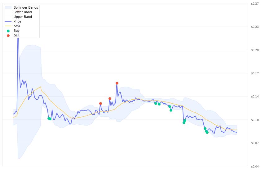 Flamengo Fan Token MACD