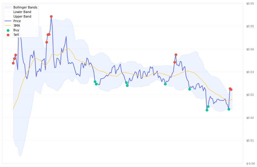 Flamingo Полосы Боллинджера