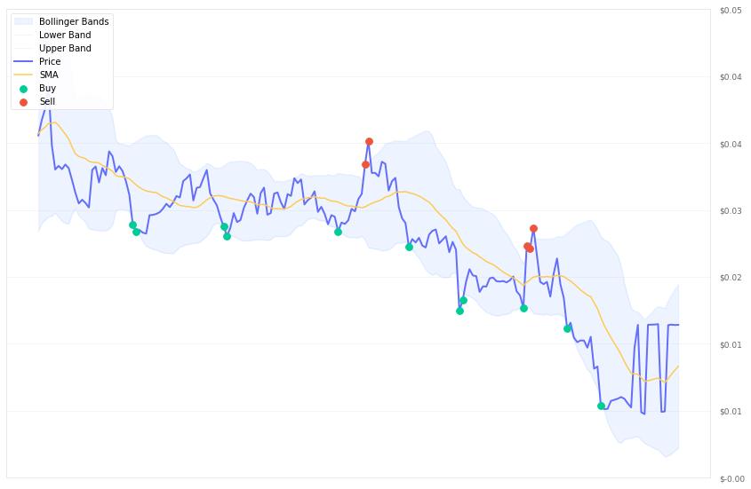 Flamingo Полосы Боллинджера