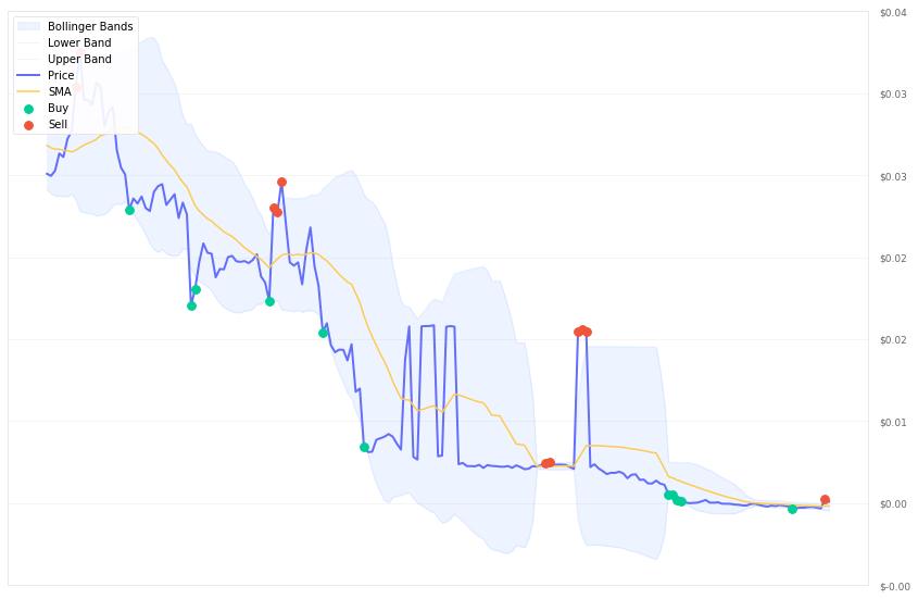 Flamingo Полосы Боллинджера