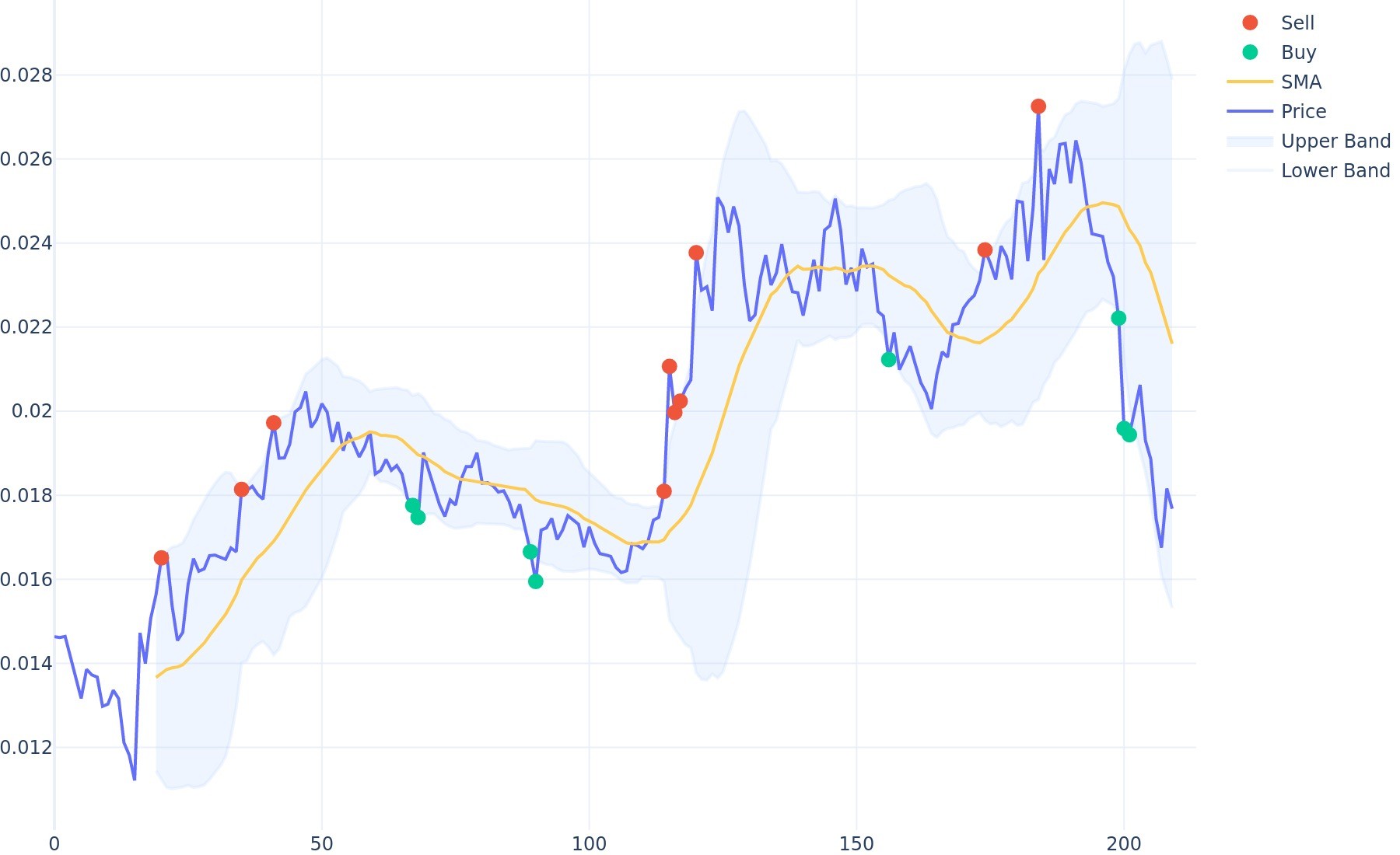 Flare Bollinger Bands