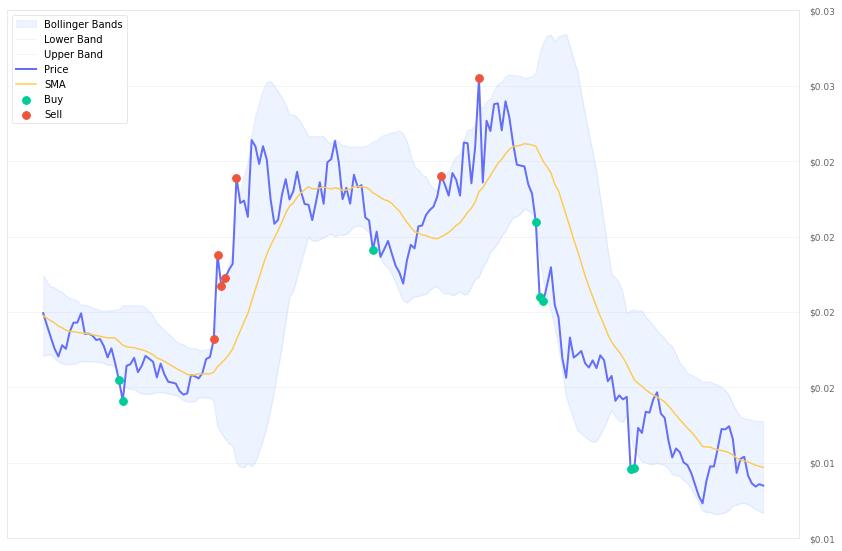Flare Bollinger Bands