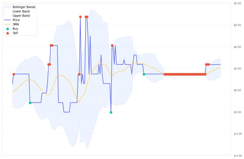 Flavia Is Online MACD