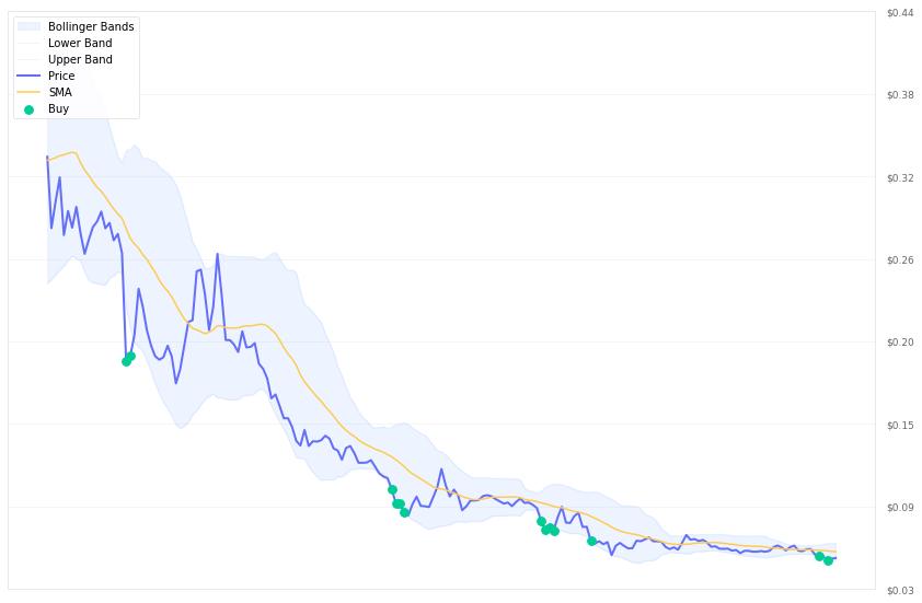 FLock.io Bollinger Bands
